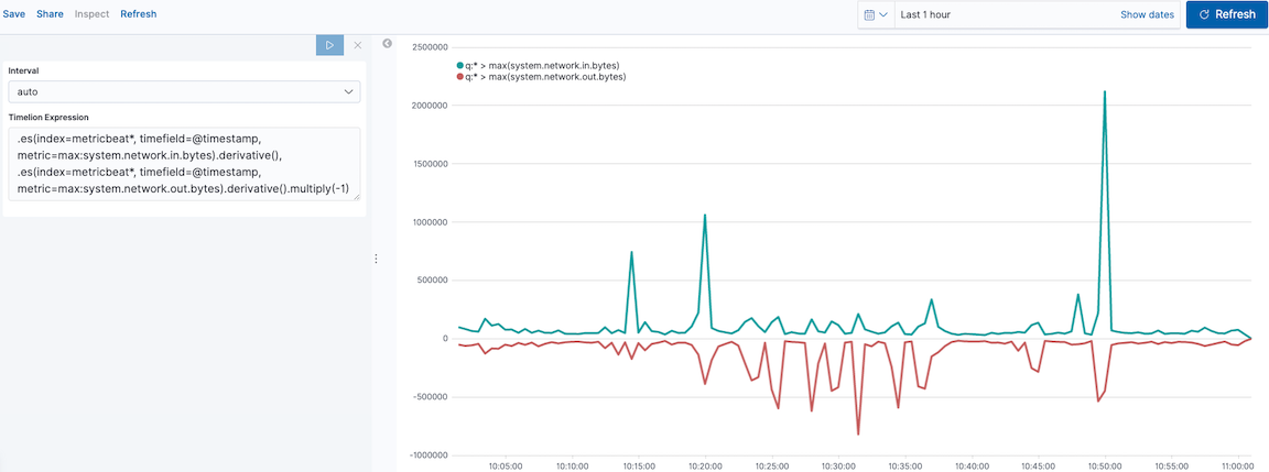 Timelion – EcoDocs Help Center